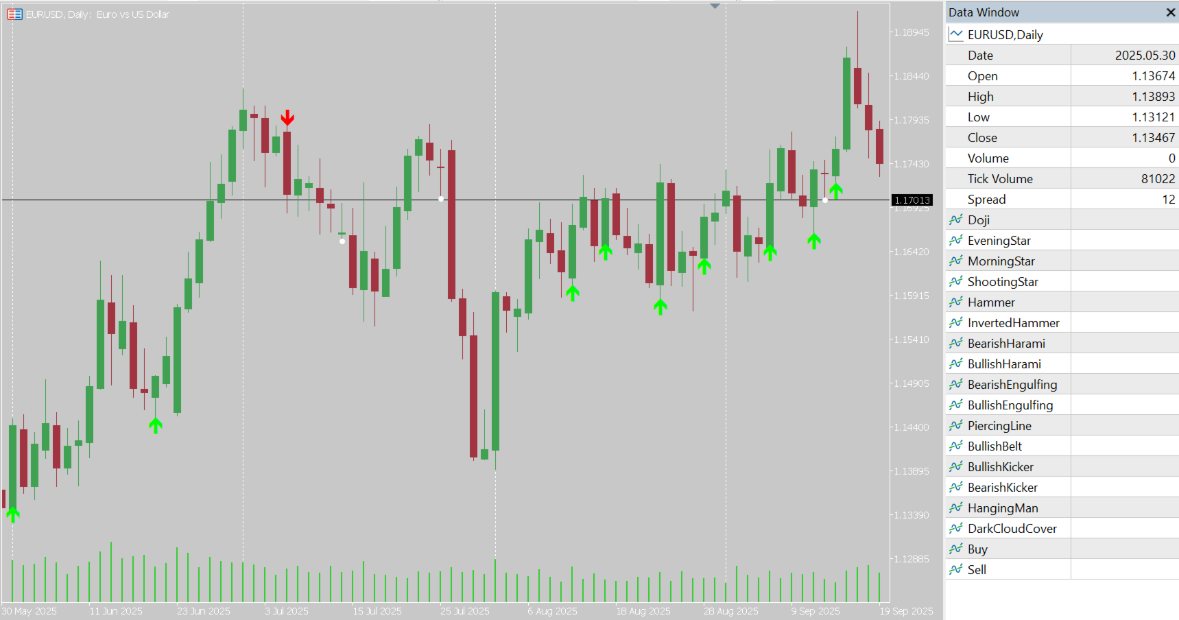 CandleSticks Patterns Indicator for MT5 | Buy Trading Indicator for ...