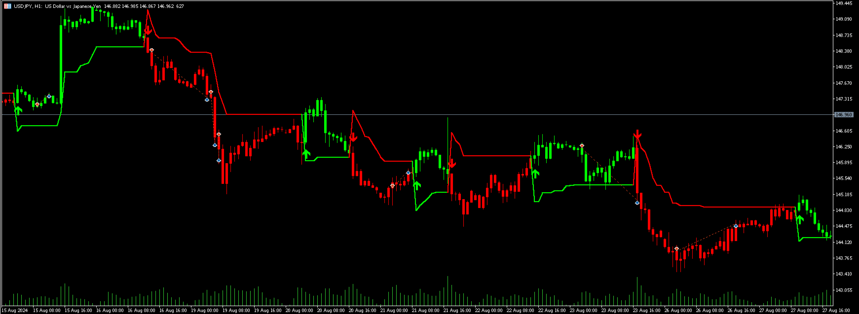 Optimised Trend Pro | Buy Trading Indicator for MetaTrader 5