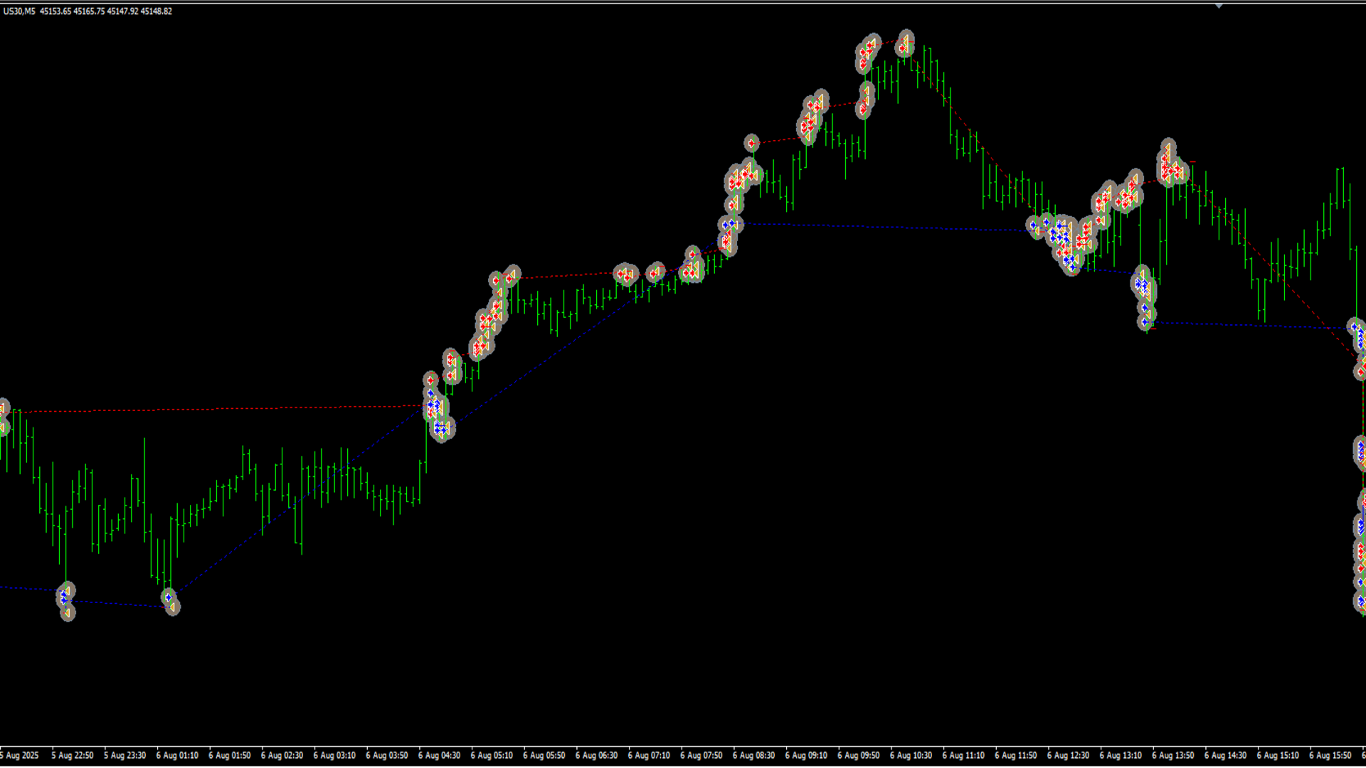 Hedg Trading EA US30 | Buy Trading Robot (Expert Advisor) for MetaTrader 4