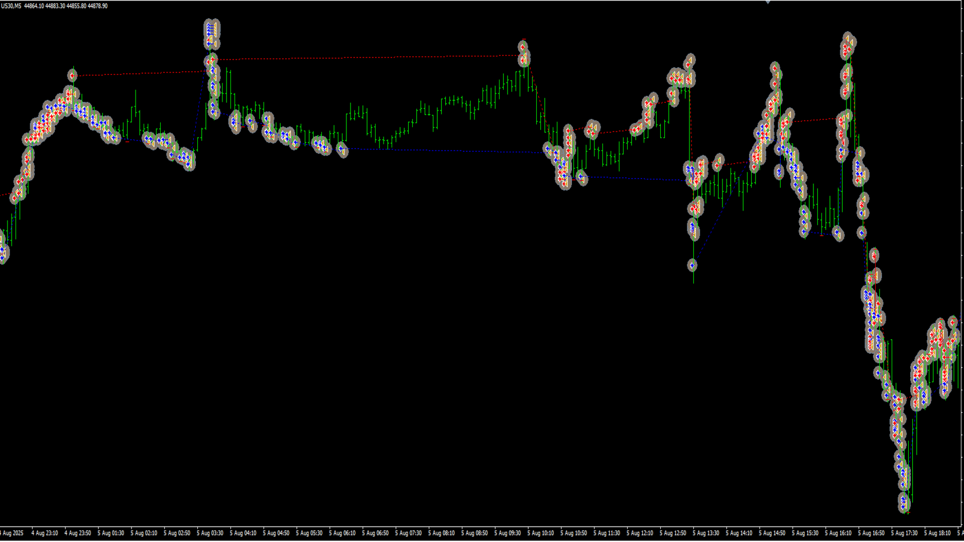 Hedg Trading EA US30 | Buy Trading Robot (Expert Advisor) for MetaTrader 4