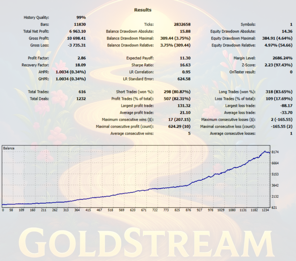 GoldStream | Buy Trading Robot (Expert Advisor) for MetaTrader 5