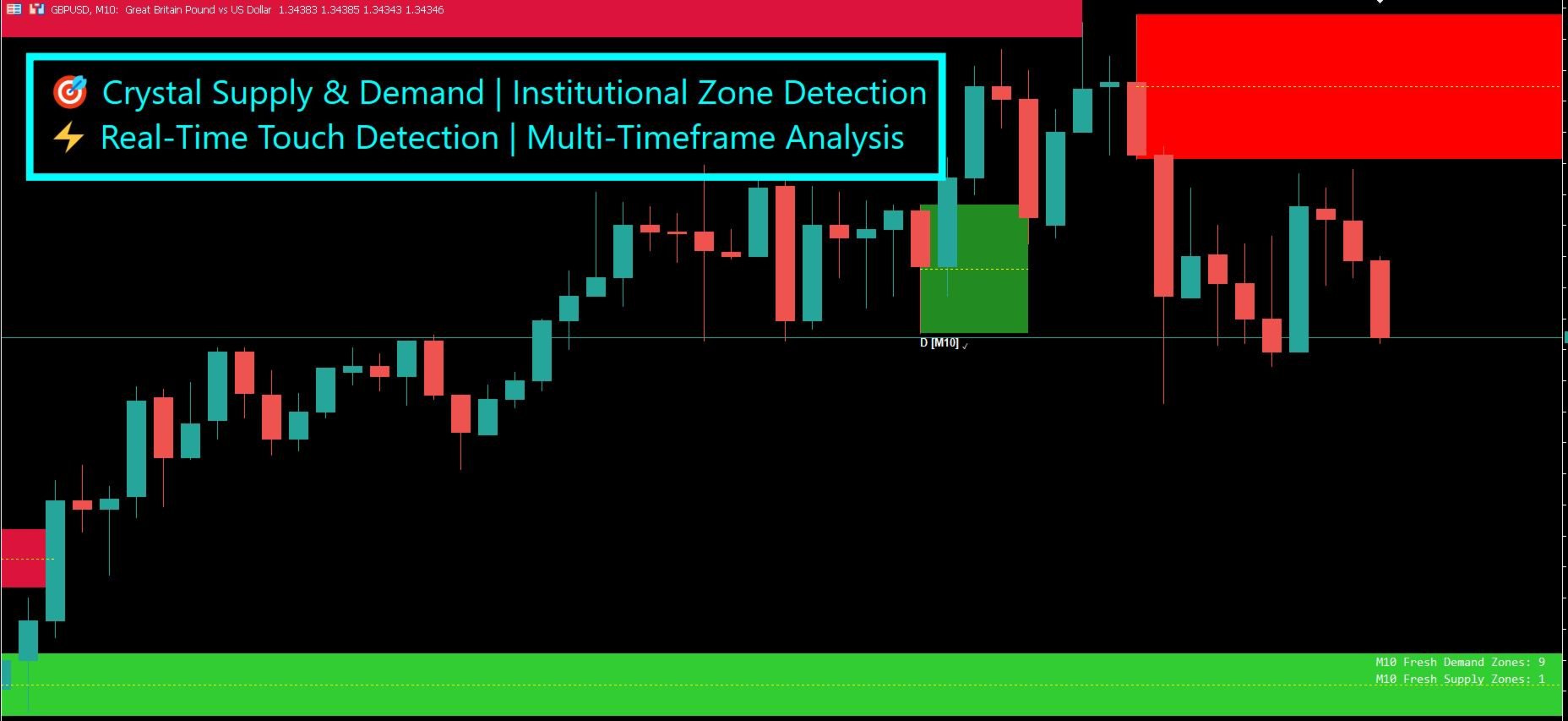 Crystal Supply Demand Indicator | Free Download Trading Indicator for MetaTrader 5