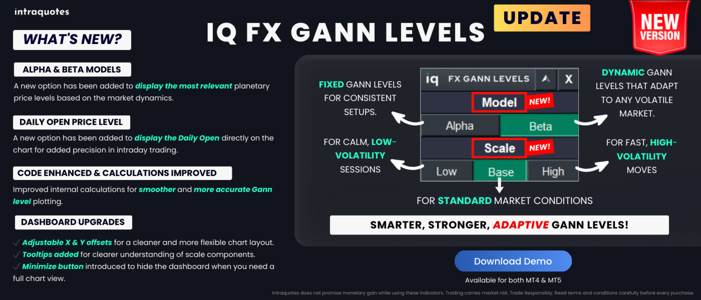 IQ FX Gann Levels | Buy Trading Indicator for MetaTrader 4
