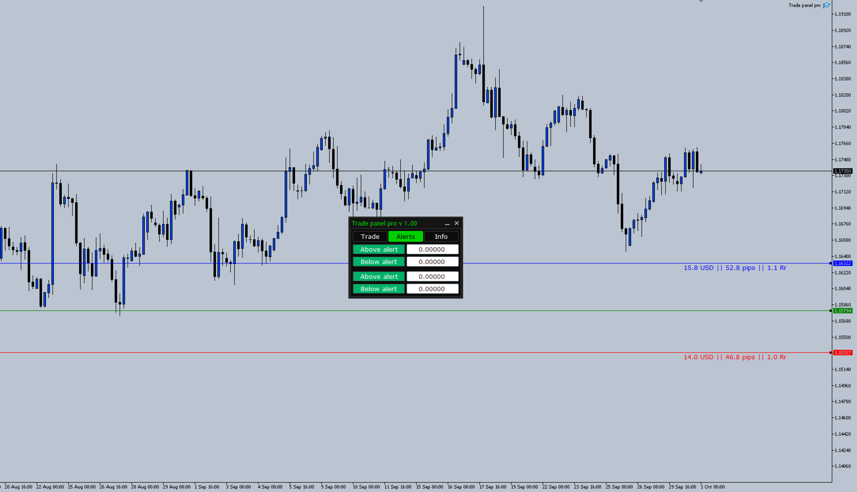 Trade Panel Pro MT5 | Buy Trading Utility for MetaTrader 5