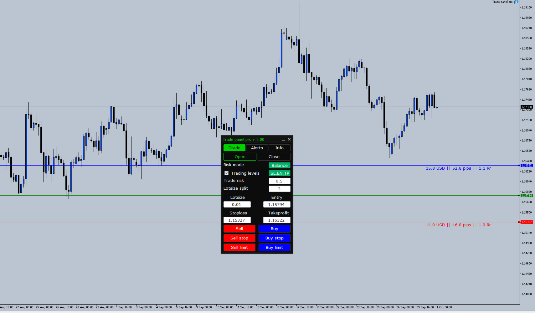 Trade Panel Pro MT5 | Buy Trading Utility for MetaTrader 5