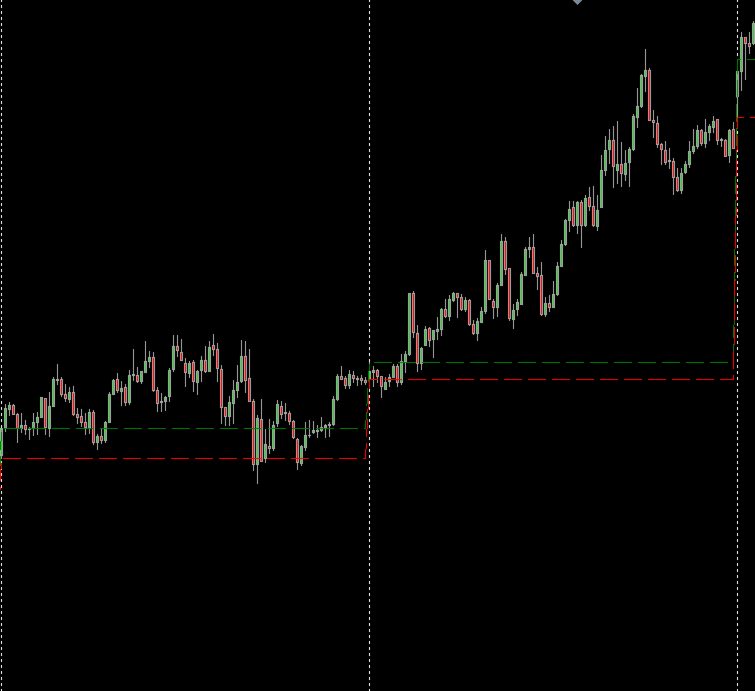 BarX | Free Download Trading Indicator for MetaTrader 5