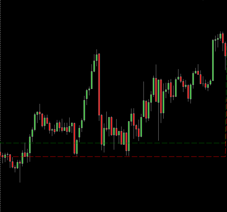 BarX | Free Download Trading Indicator for MetaTrader 5