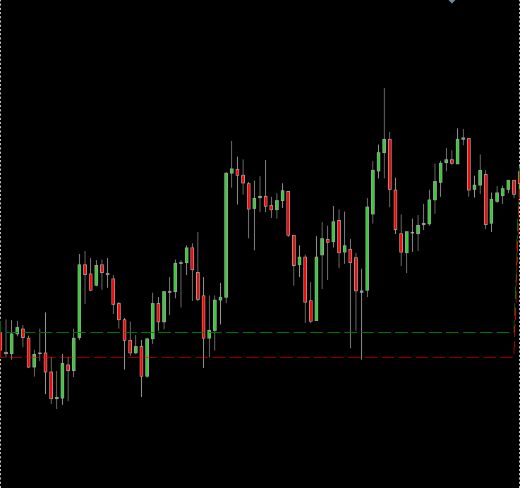 BarX | Free Download Trading Indicator for MetaTrader 5
