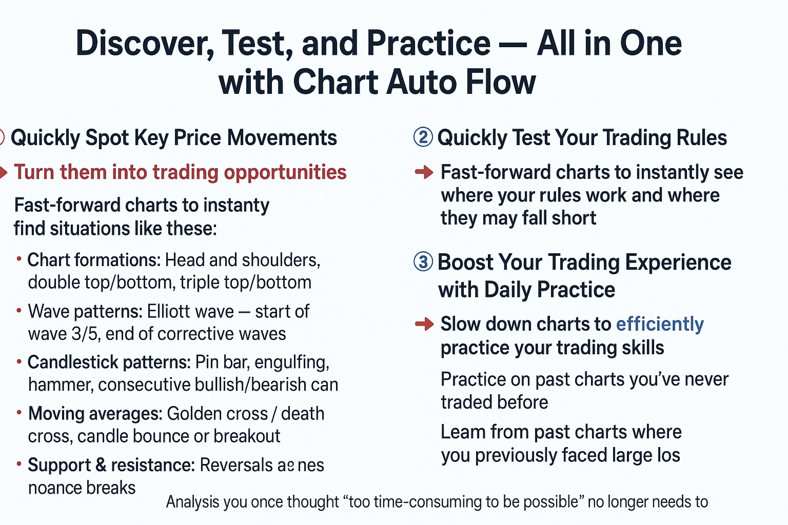 Chart Auto Flow MT5 - Aierior