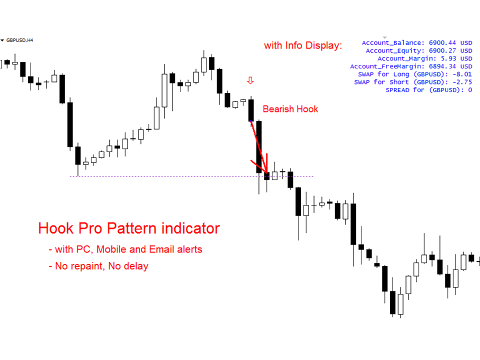 Hook Pro Pattern m | Buy Trading Indicator for MetaTrader 4