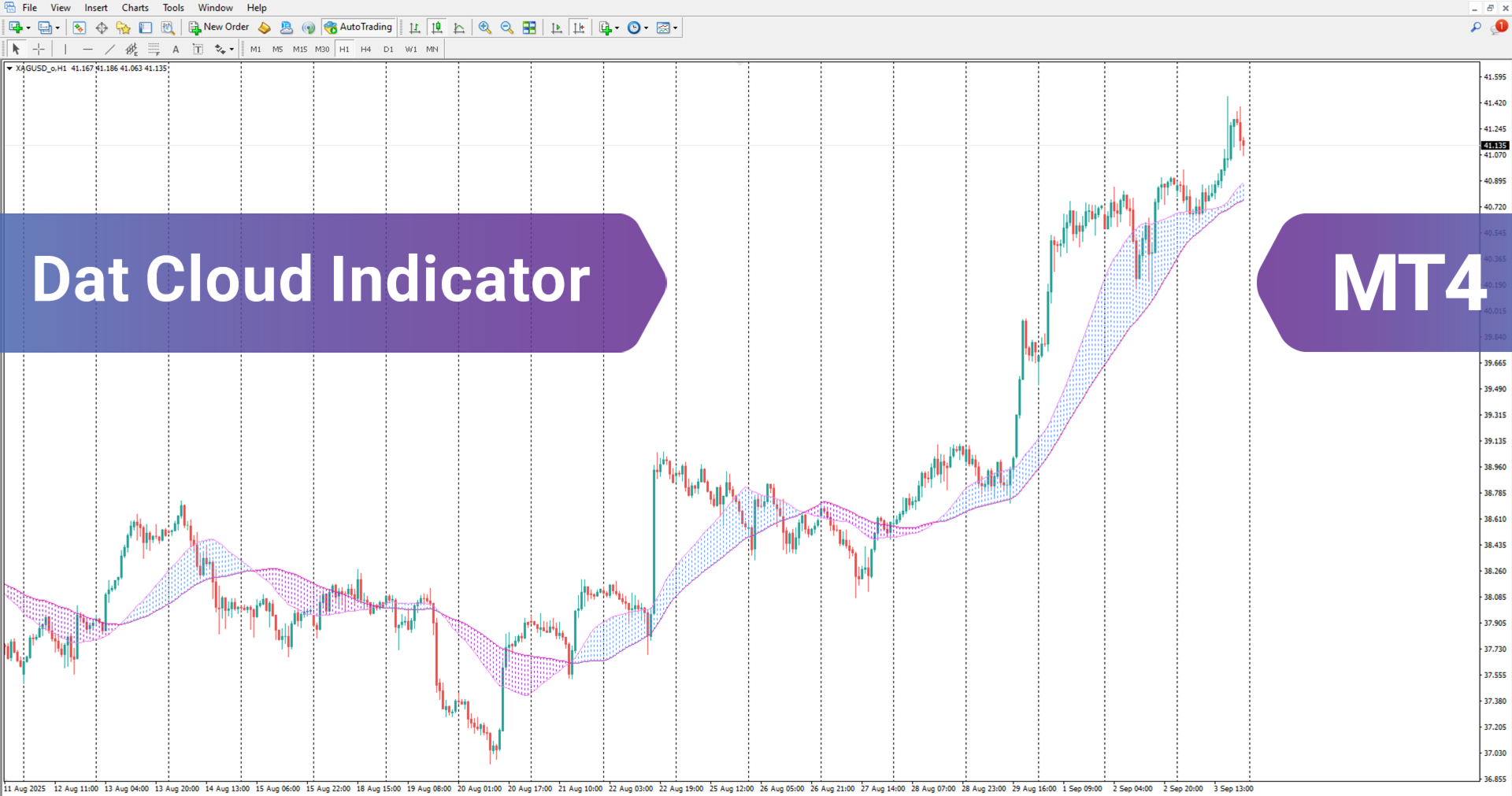 Dat Cloud Indicator MT4 | Free Download Trading Indicator for MetaTrader 4