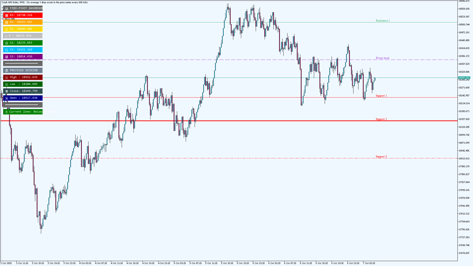 Analysis Professor | Buy Trading Indicator for MetaTrader 5