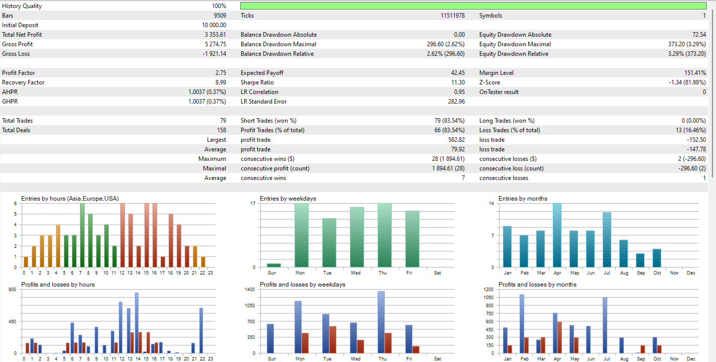 Fibonacci Pullback EA | Buy Trading Robot (Expert Advisor) for MetaTrader 5
