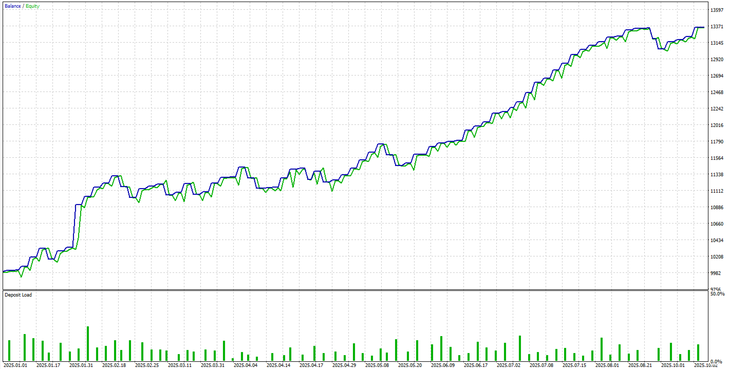 Fibonacci Pullback EA | Buy Trading Robot (Expert Advisor) for MetaTrader 5