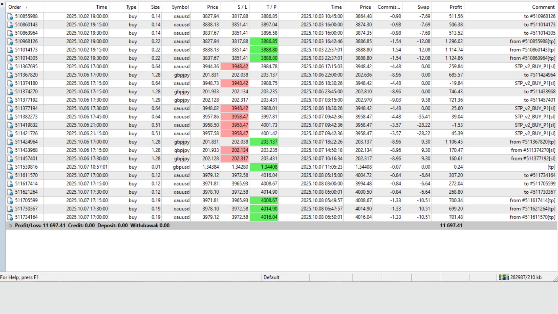 Sigma Trend Protocol EA STP | Buy Trading Robot (Expert Advisor) for ...