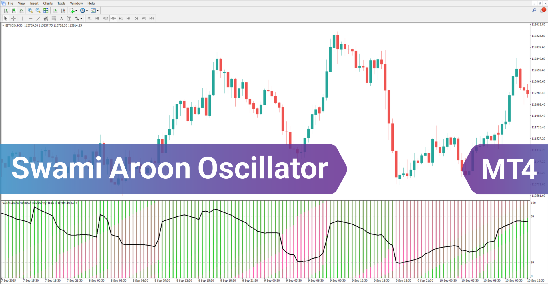 Swami Aroon Oscillator MT4 | Free Download Trading Indicator for MetaTrader 4
