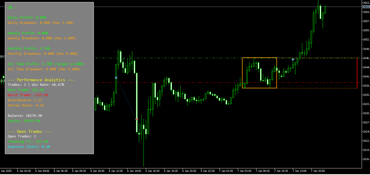 The ORB Guardian | Buy Trading Robot (Expert Advisor) for MetaTrader 5