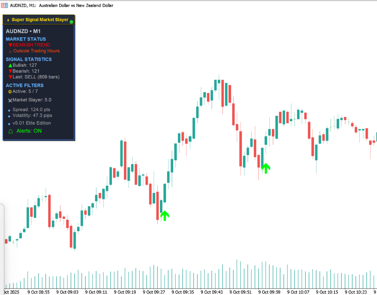 Super Signal Market Slayer MT4 | Buy Trading Indicator for MetaTrader 4