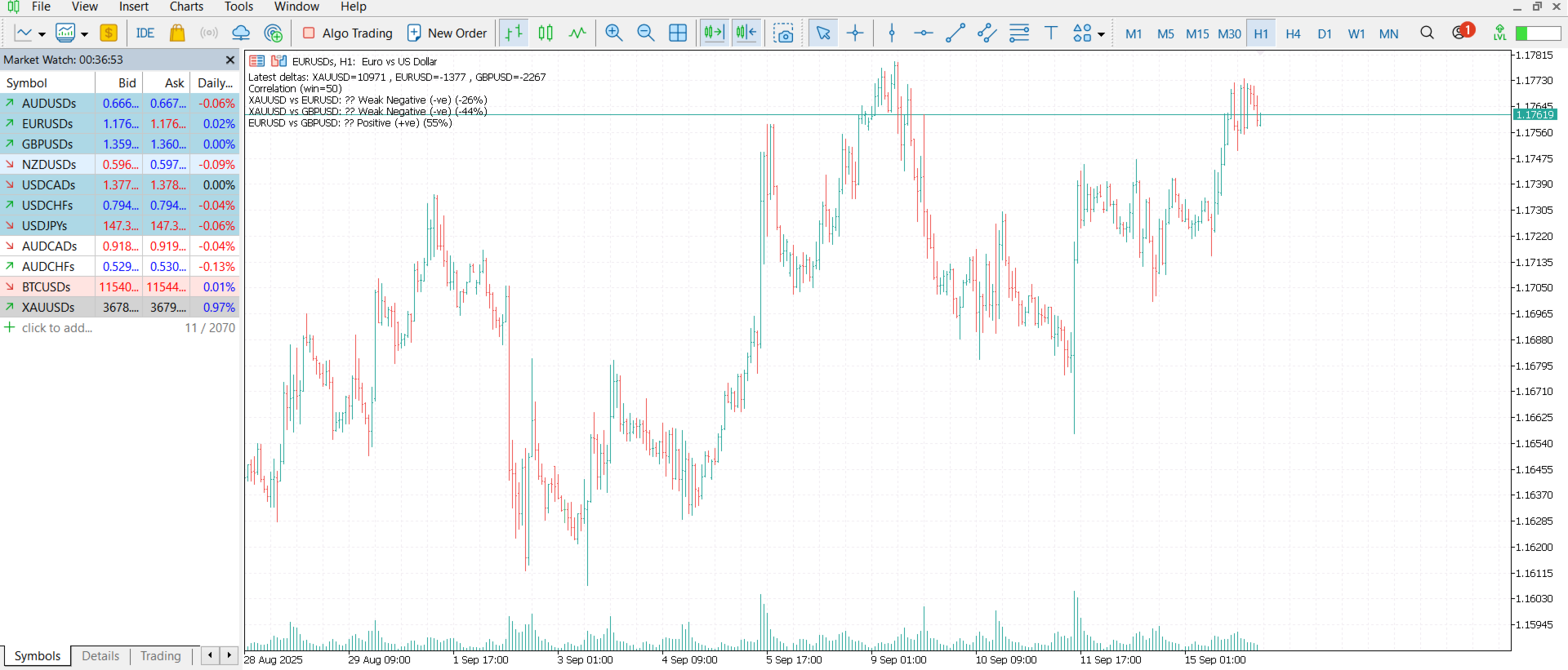 Delta Correlation Matrix mt4 | Free Download Trading Indicator for ...