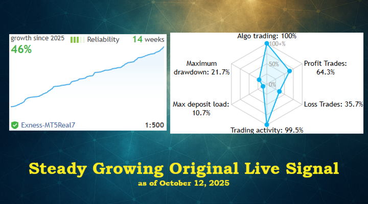 Multi AI Consensus Max | Buy Trading Robot (Expert Advisor) for MetaTrader 5