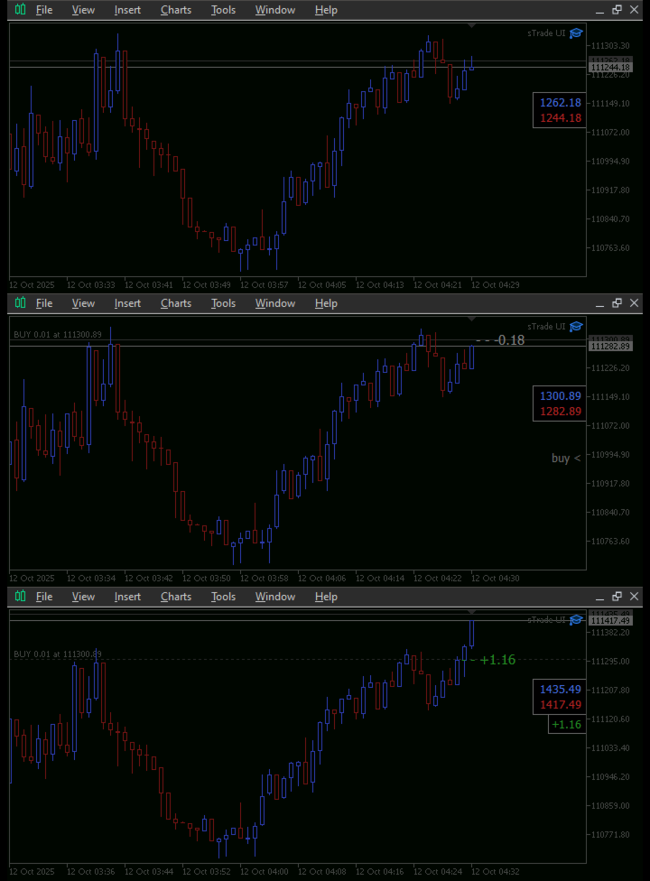 SimpleTrade UI | Buy Trading Utility for MetaTrader 5