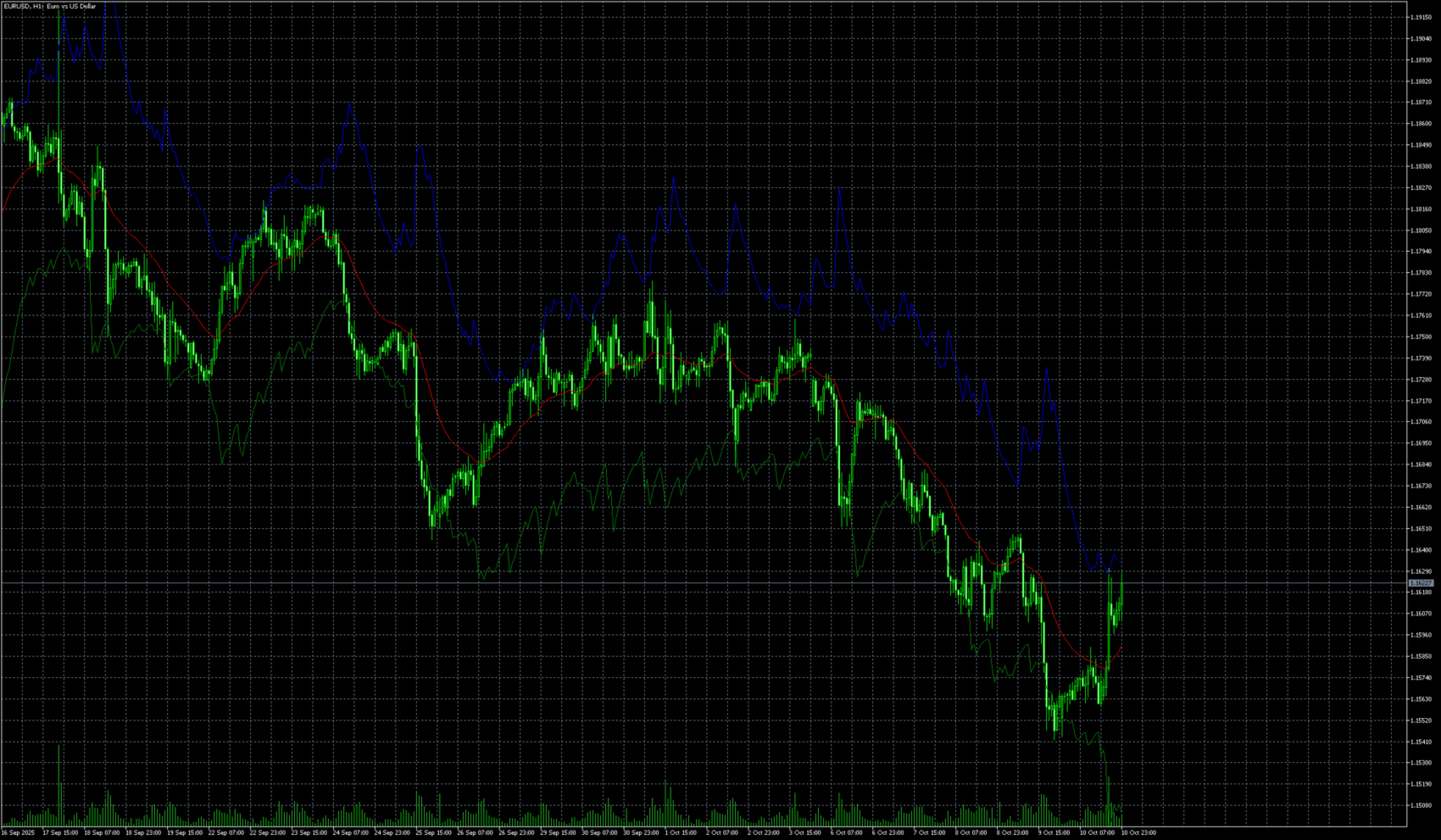 Reverse Engineered RSI MT4 | Buy Trading Indicator for MetaTrader 4
