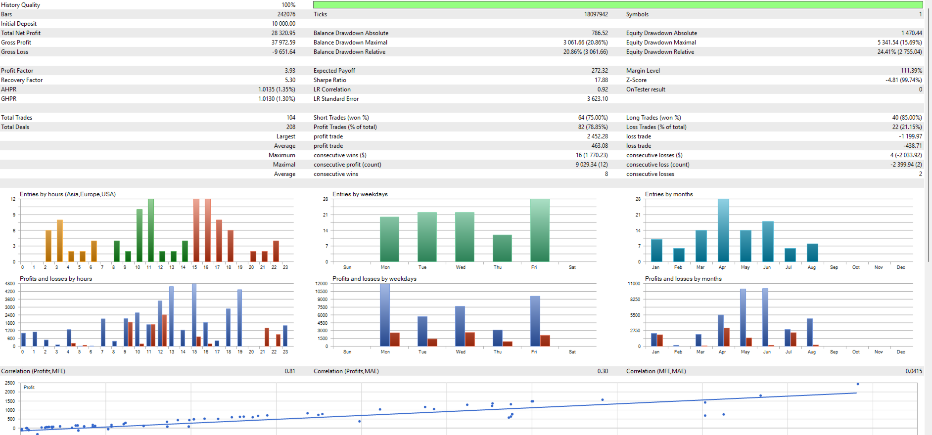 Triaxis Trader | Buy Trading Robot (Expert Advisor) for MetaTrader 5