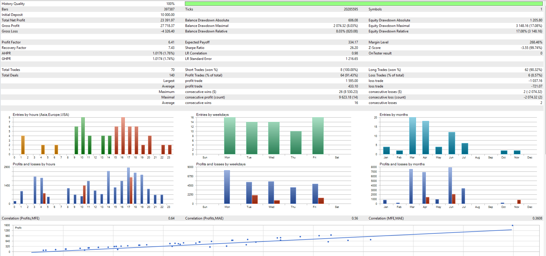 Triaxis Trader | Buy Trading Robot (Expert Advisor) for MetaTrader 5