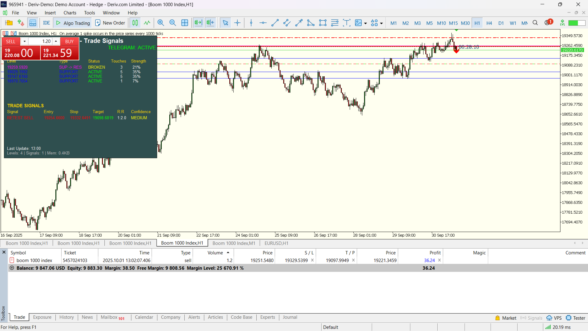 SRT Levels Pro Indicator | Buy Trading Indicator for MetaTrader 5