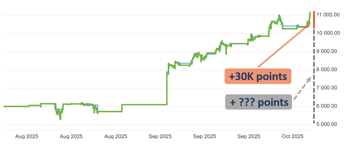 Comments | Mad Turtle | Buy Trading Robot (Expert Advisor) for MetaTrader 5