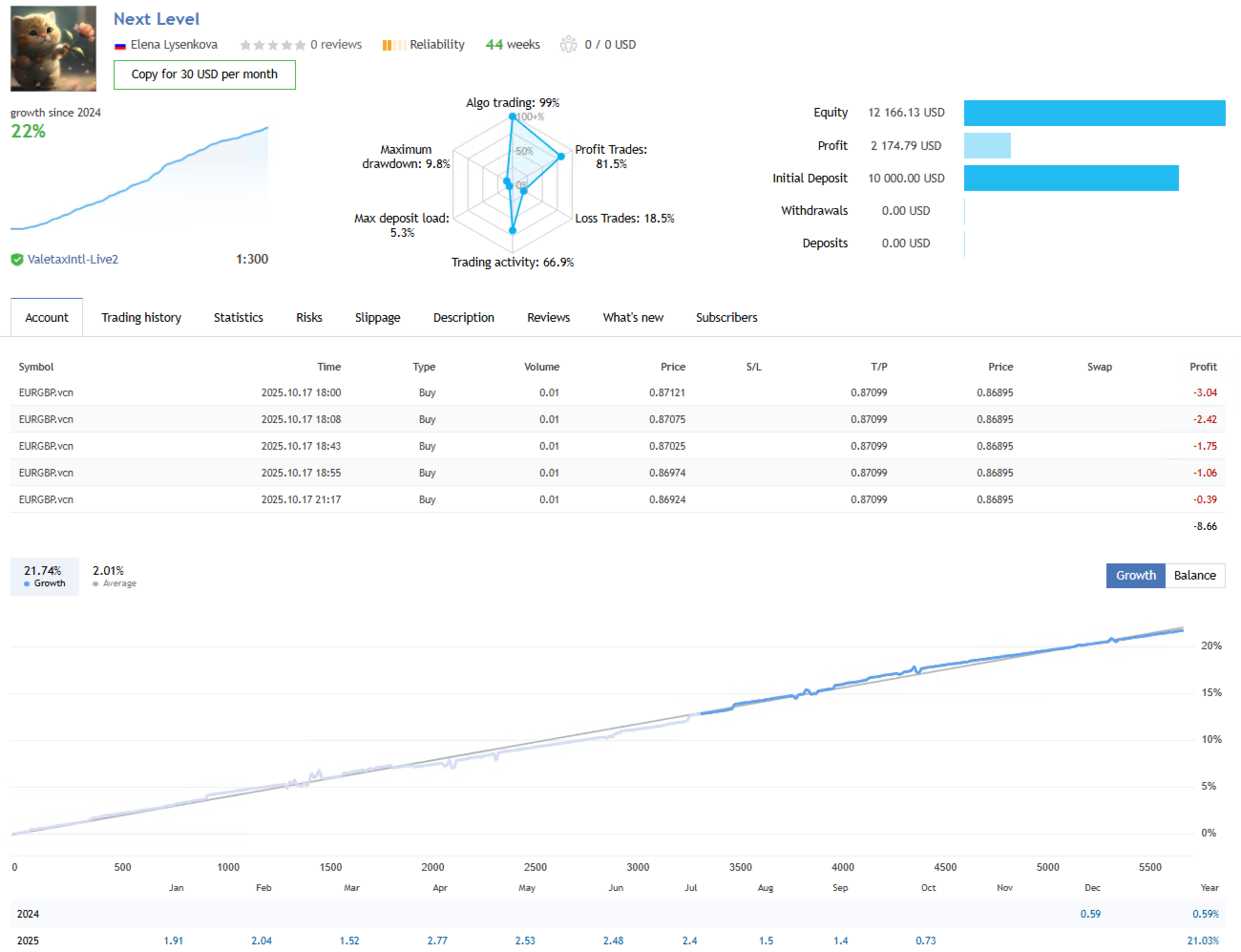 Next Level Advisor | Buy Trading Robot (Expert Advisor) for MetaTrader 5