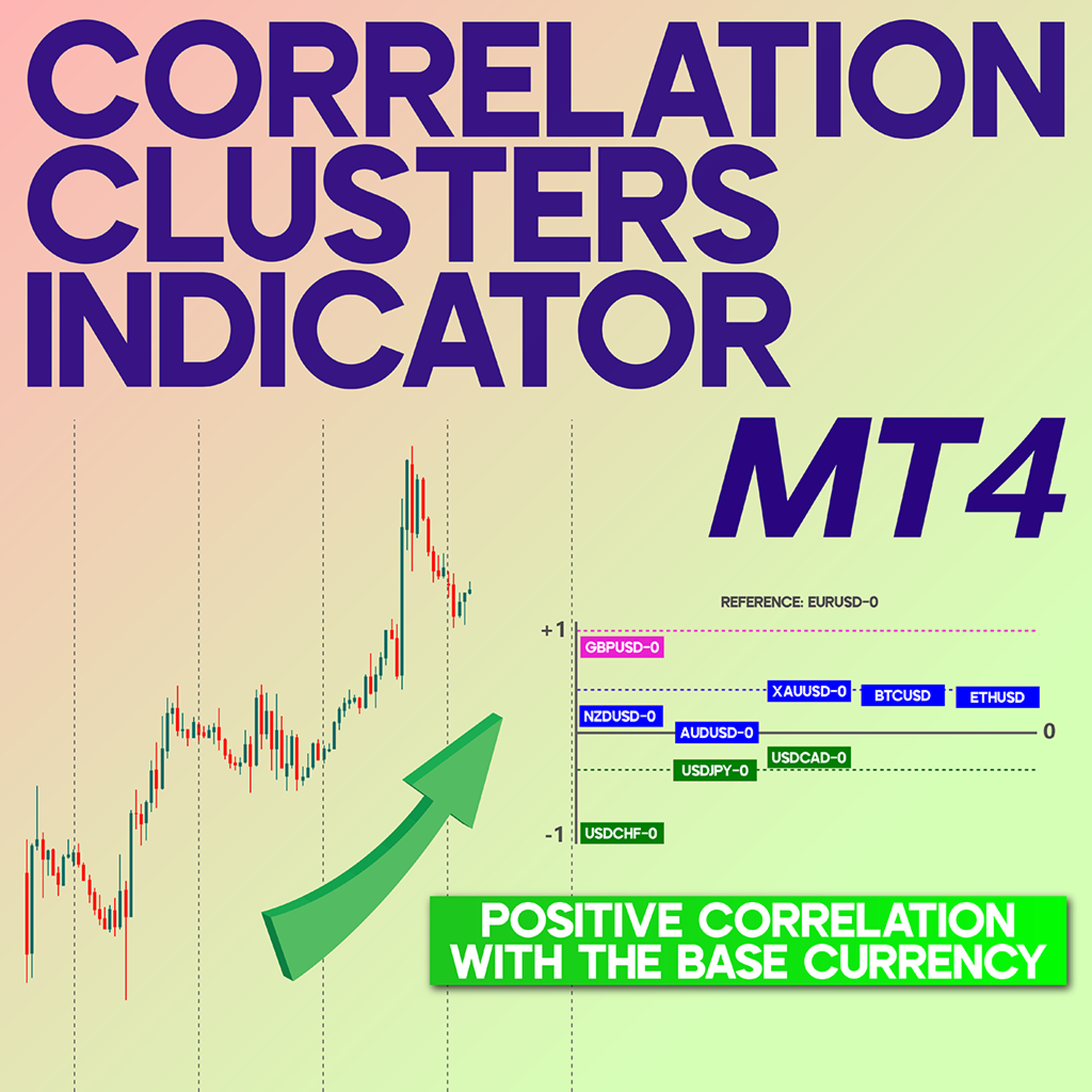 Correlation Clusters Indicator MT4 | Descargue gratis Indicador técnico ...