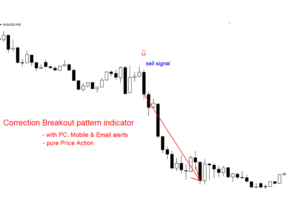Correction Breakout pattern mr | Buy Trading Indicator for MetaTrader 4