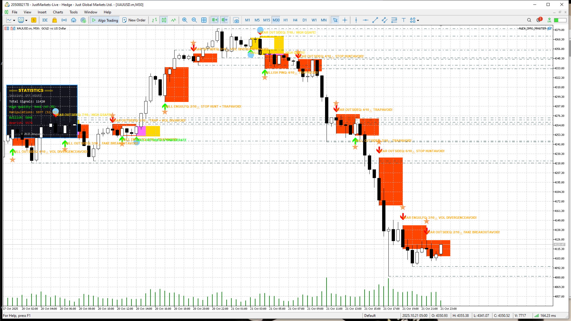 TrapSniper Pro | Buy Trading Indicator for MetaTrader 5