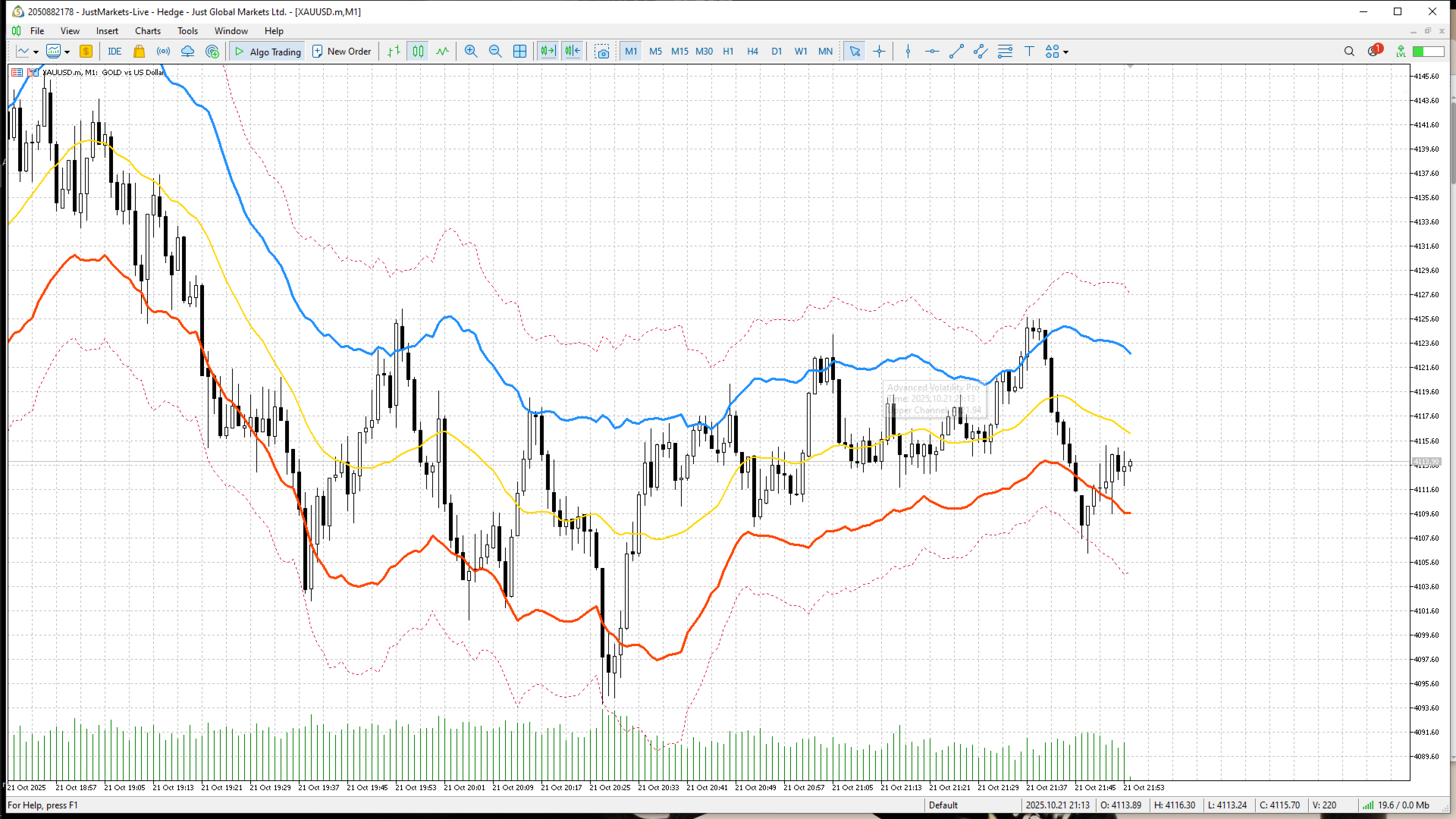 Volatility Matrix | Buy Trading Indicator for MetaTrader 5