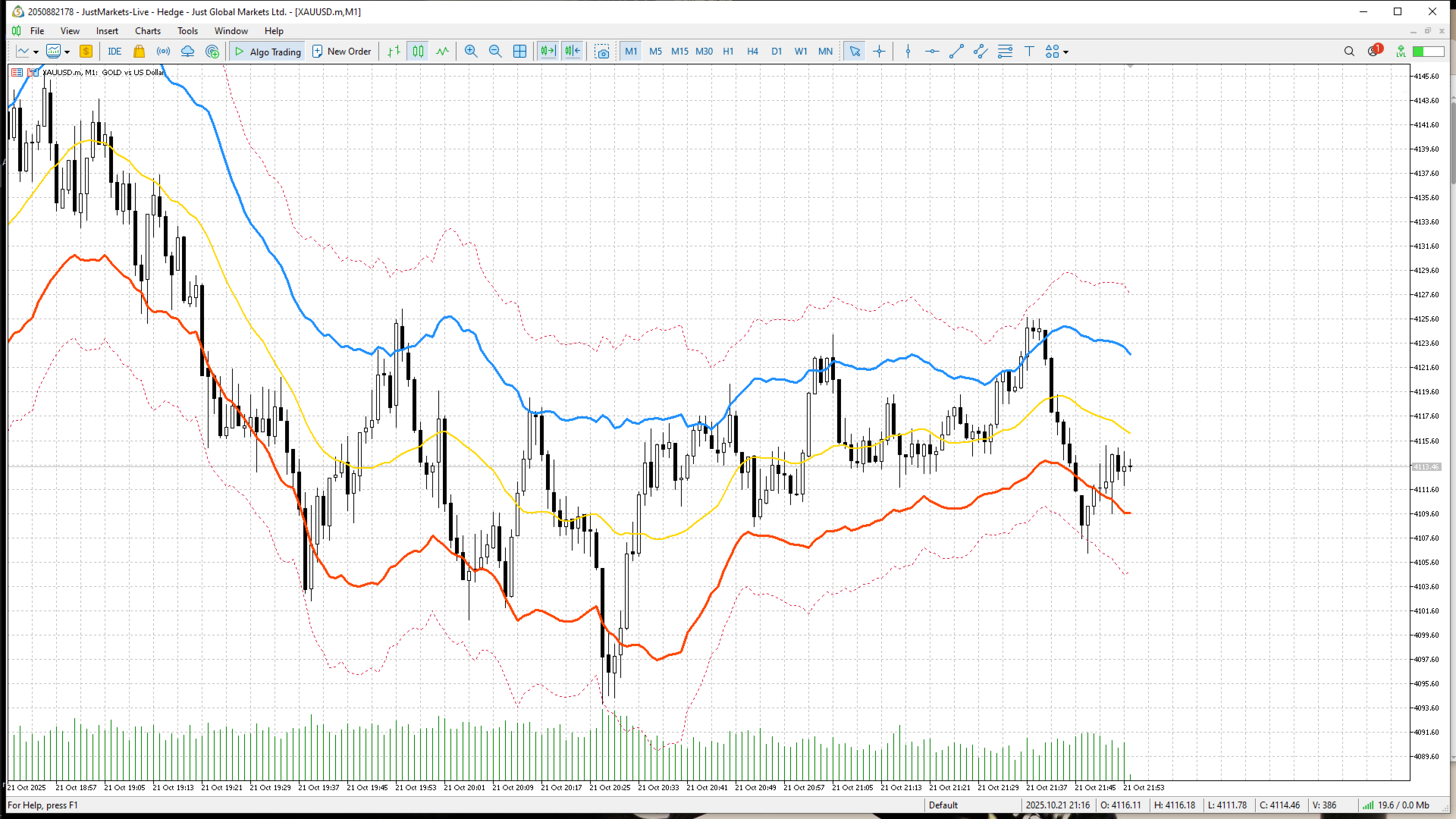 Volatility Matrix | Buy Trading Indicator for MetaTrader 5