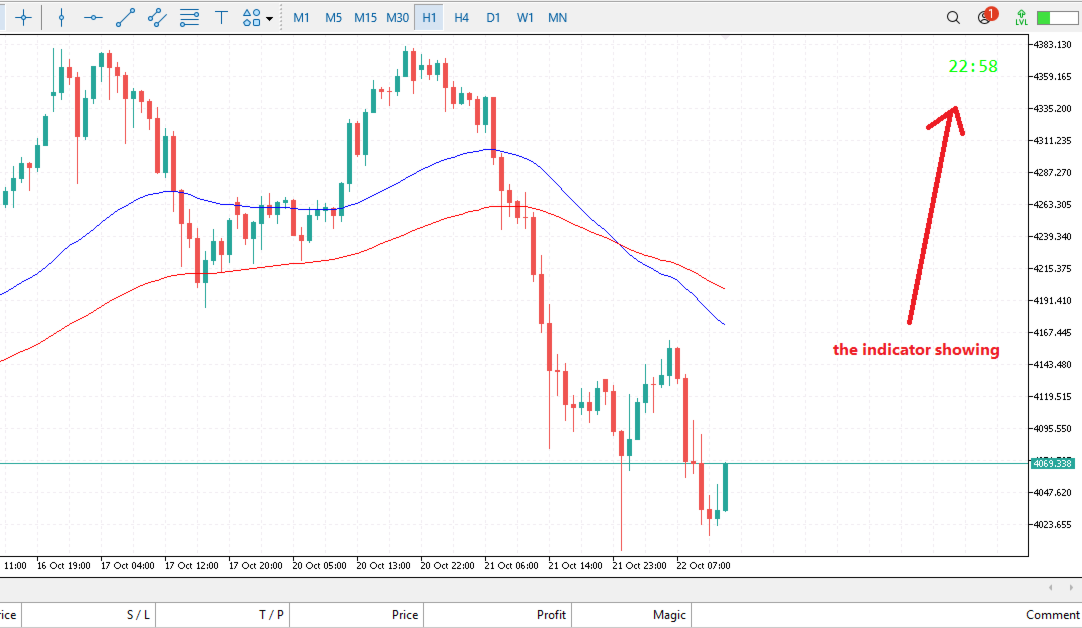 Bar Time Countdown | Free Download Trading Indicator for MetaTrader 5