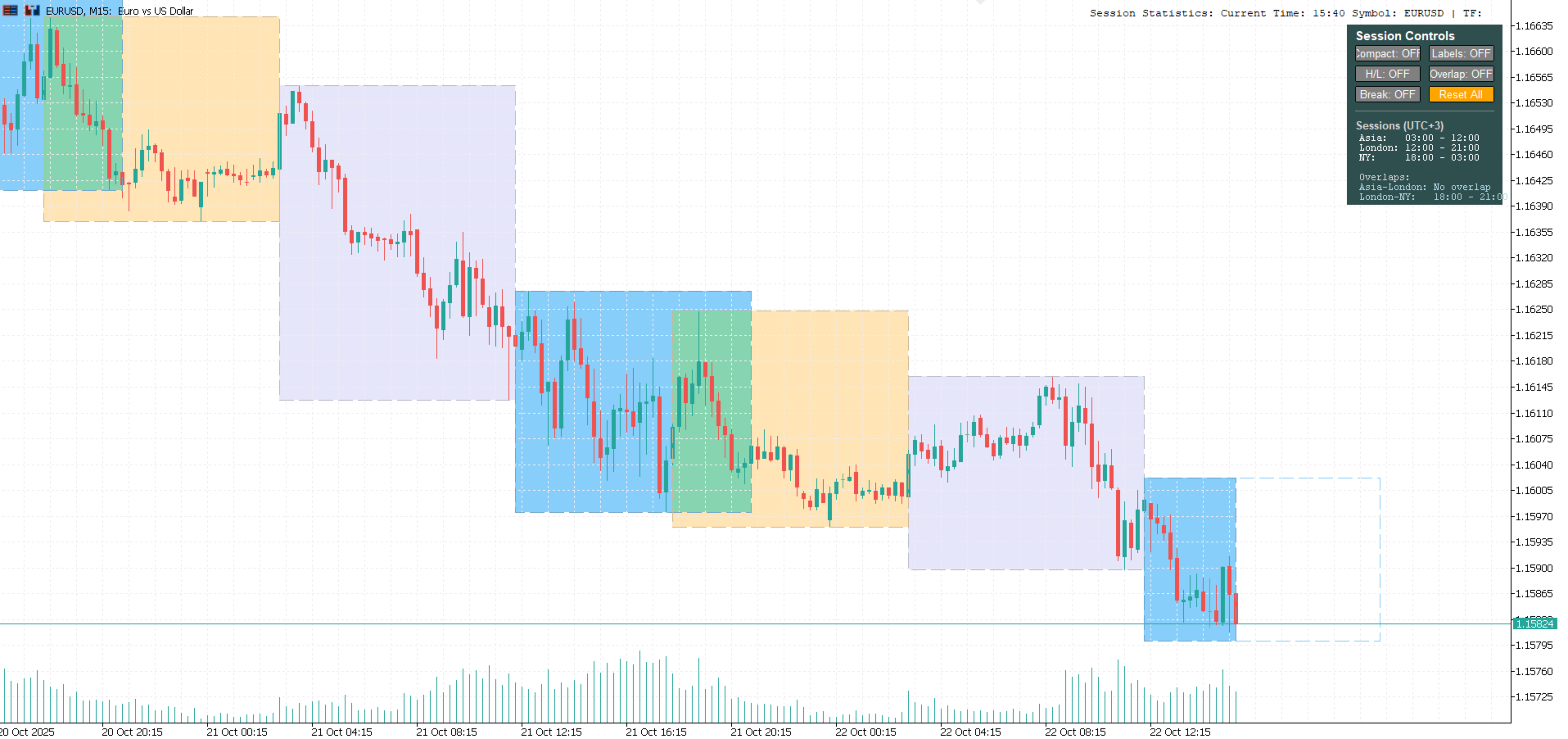 Smart Session Box MT5 | Free Download Trading Indicator for MetaTrader 5