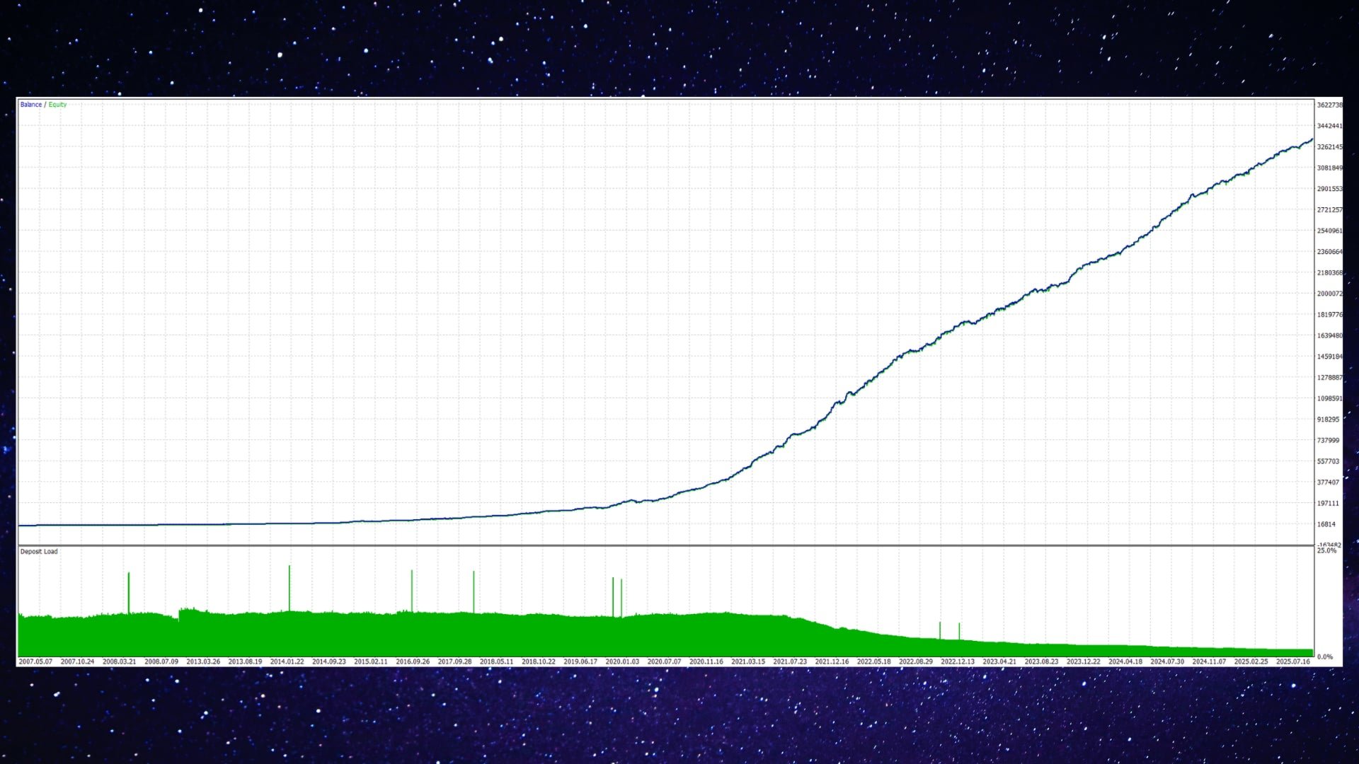 FX R1 Ensemble | Buy Trading Robot (Expert Advisor) for MetaTrader 5