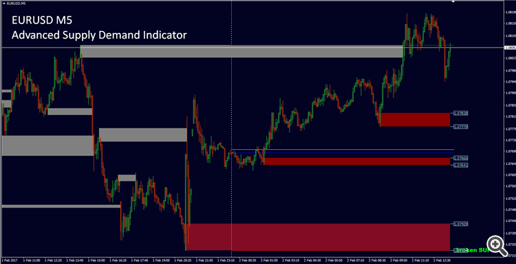 Comments | Advanced Supply Demand | Buy Trading Indicator for MetaTrader 4
