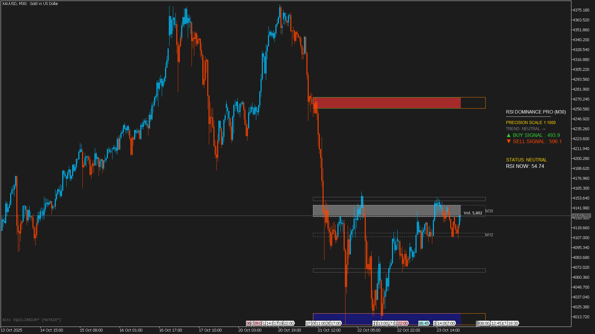 Equilibrium Matrix | Free Download Trading Indicator for MetaTrader 5