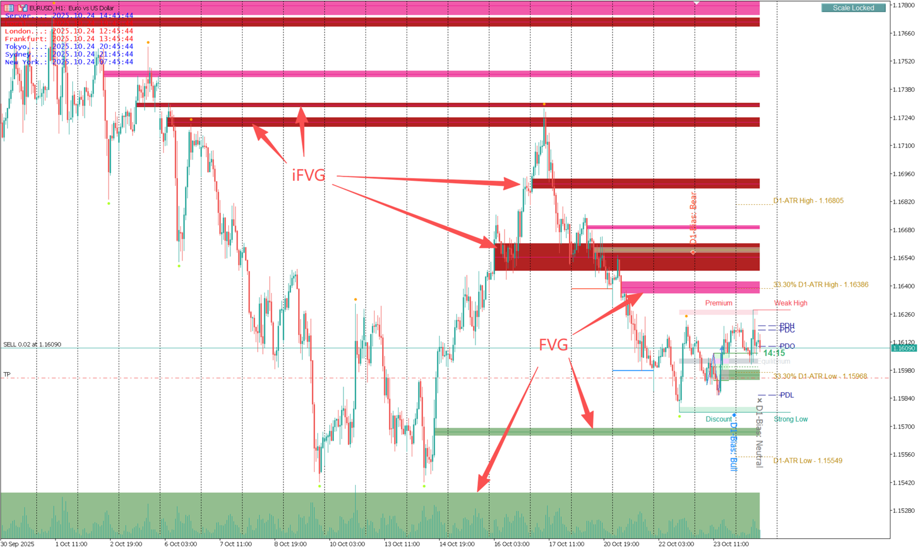 Smart Market Structure Concepts MT4 | Buy Trading Indicator for MetaTrader 4