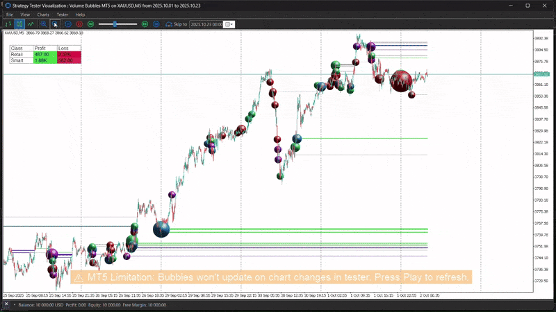 Volume Bubbles MT5 | Buy Trading Indicator for MetaTrader 5