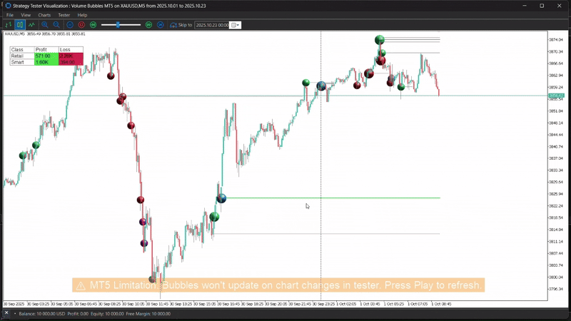 Volume Bubbles MT5 | Buy Trading Indicator for MetaTrader 5