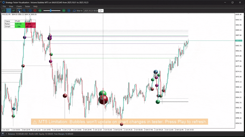 Volume Bubbles MT5 | Buy Trading Indicator for MetaTrader 5