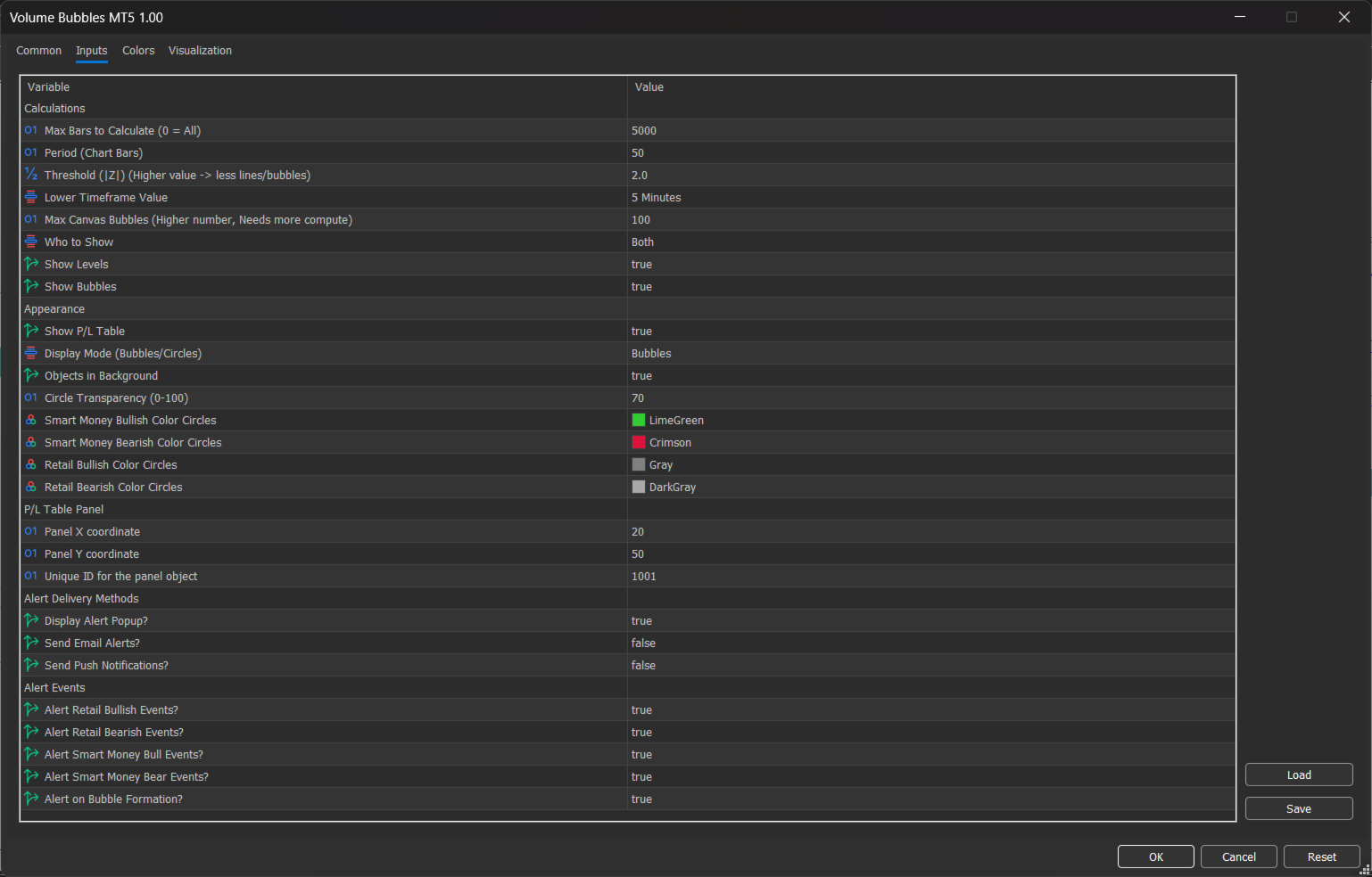 Volume Bubbles MT5 | Buy Trading Indicator for MetaTrader 5