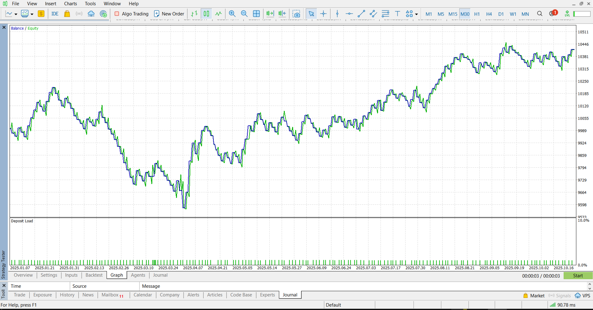 Silent Wave | Free Download Trading Robot (Expert Advisor) for MetaTrader 5