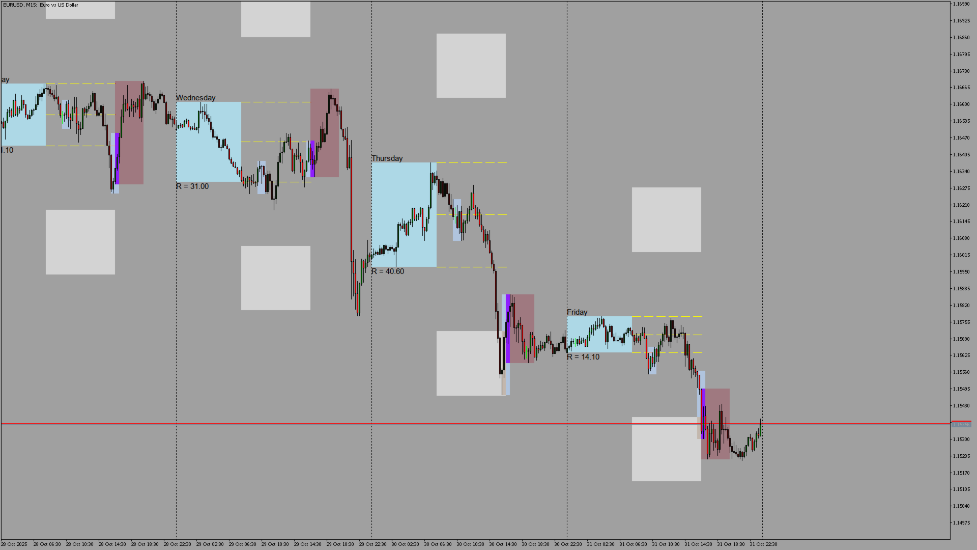 BTMM Session Boxes Indicator | Buy Trading Indicator for MetaTrader 5