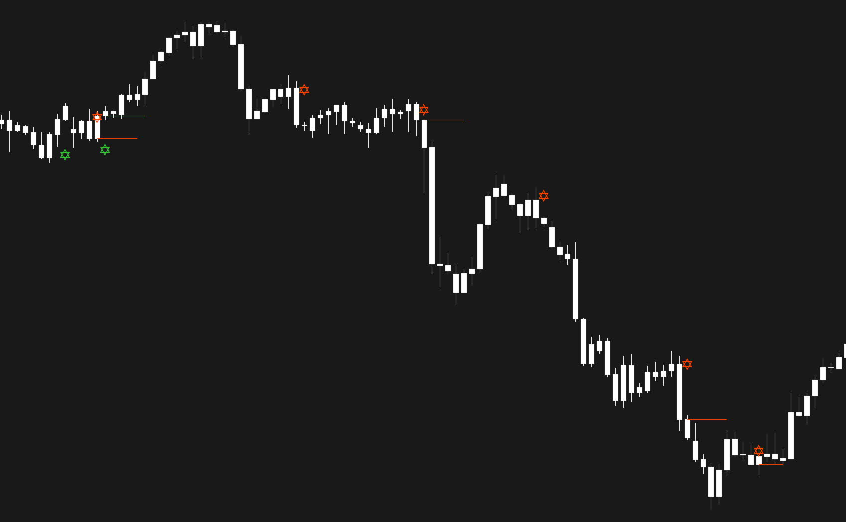 Super Entry Signals MT5 | Buy Trading Indicator for MetaTrader 5