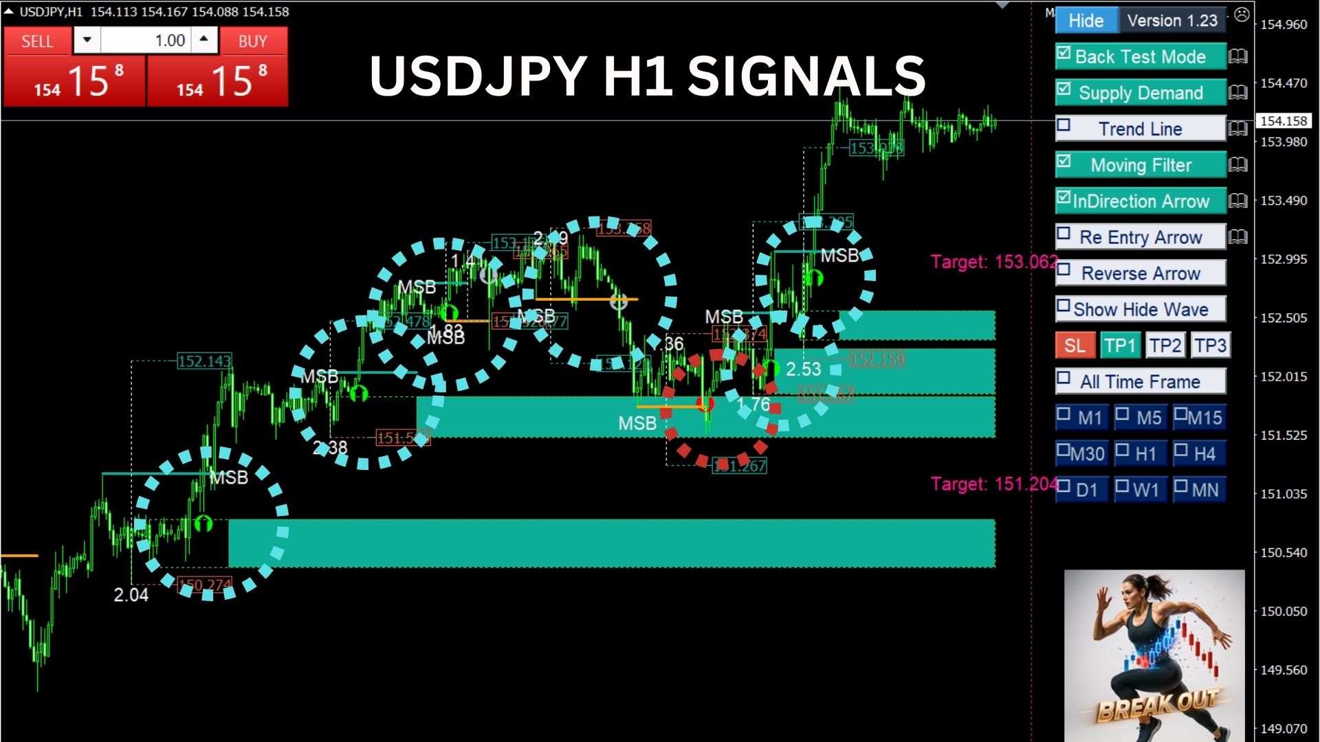 Comments | Market Structure Break Out | Buy Trading Indicator for ...